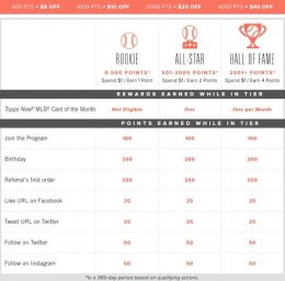 2019 Topps Now Card of the Month Checklist, Gallery, Loyalty Program